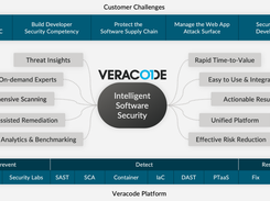 Veracode Reviews in 2026